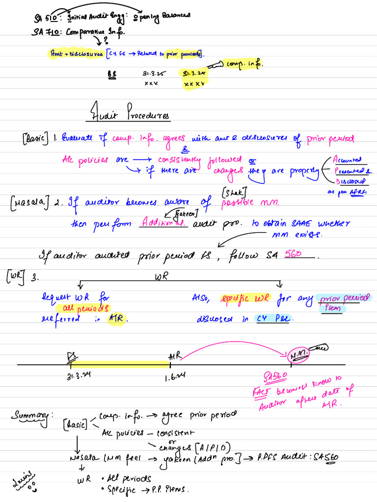 Sa 710 Board Notes | PDF