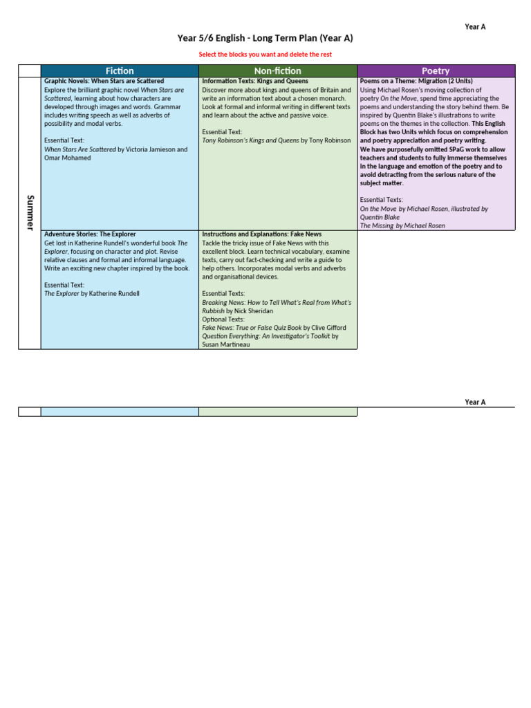 Long Term Plan English Y5-6 Summer | PDF | English Language | Poetry