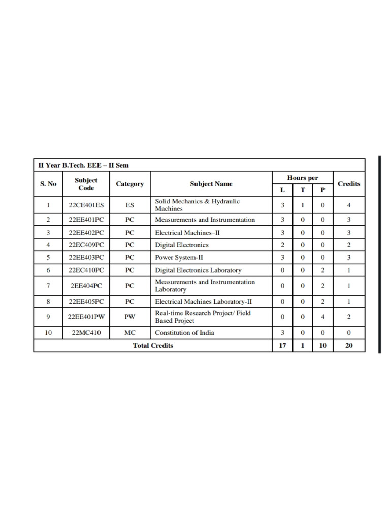 2nd Year 2nd Sem Syllabus | PDF