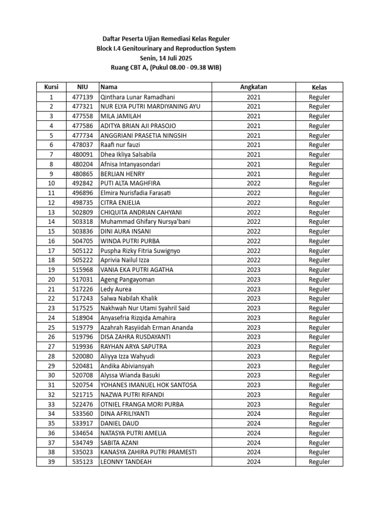Daftar Peserta REMEDIASI - SUSLAN Blok I.4 Reguler Dan Inter | PDF