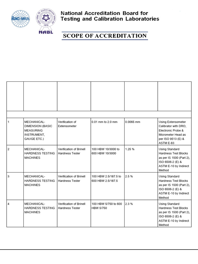 Scope Location 1 CC-2517 | PDF | Verification And Validation | Calibration