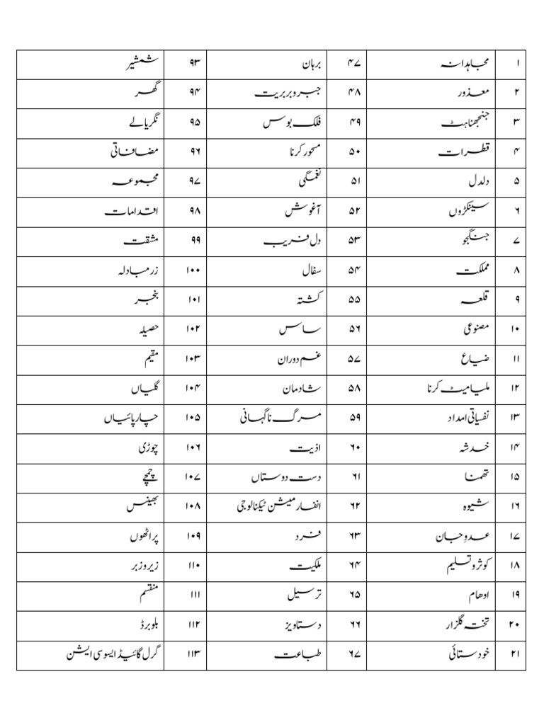 Urdu Dictation Words 1-134 | PDF