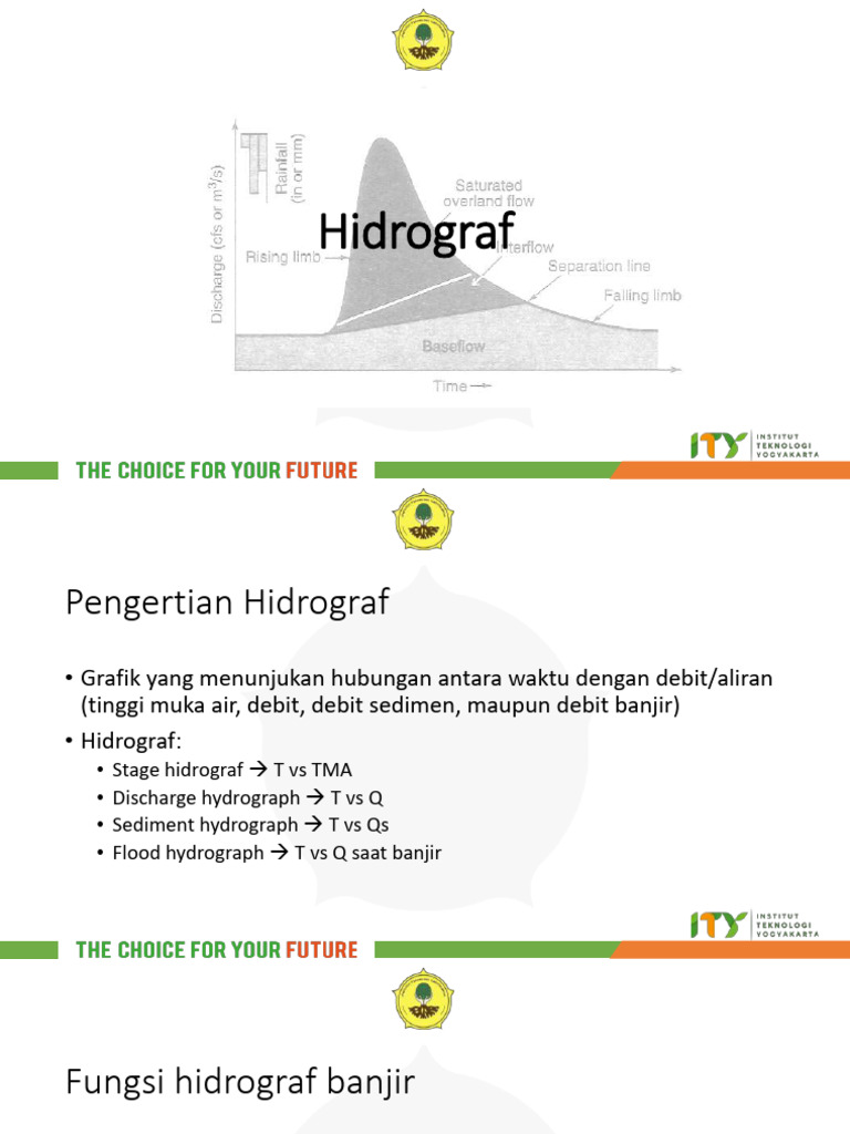 Pengertian dan Fungsi Hidrograf Banjir | PDF