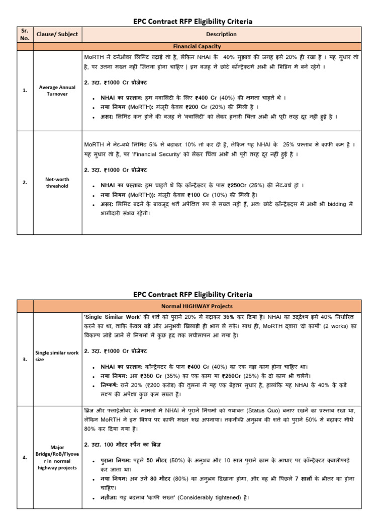 EPC - Bidder Criteria - Hindi | PDF