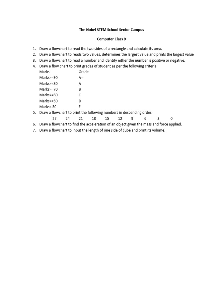 Flowcharts for Computer Class 9 Tasks | PDF