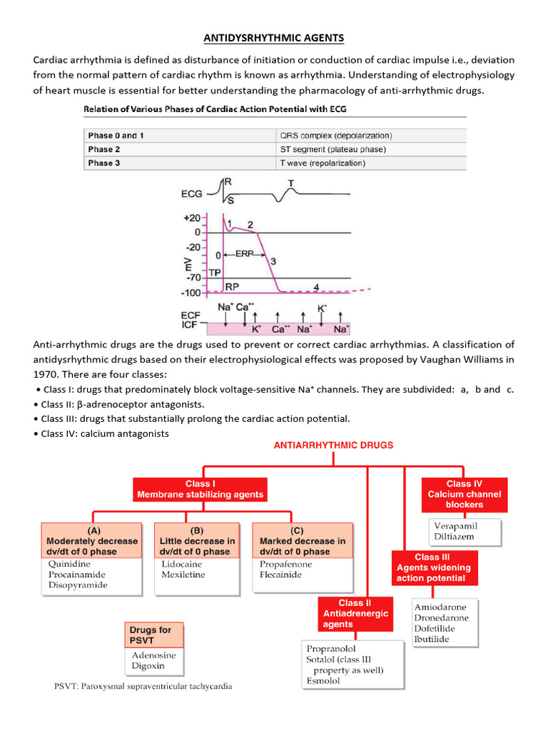 Antidysrhythmic Agents Intro | PDF | Cardiac Arrhythmia | Cardiology