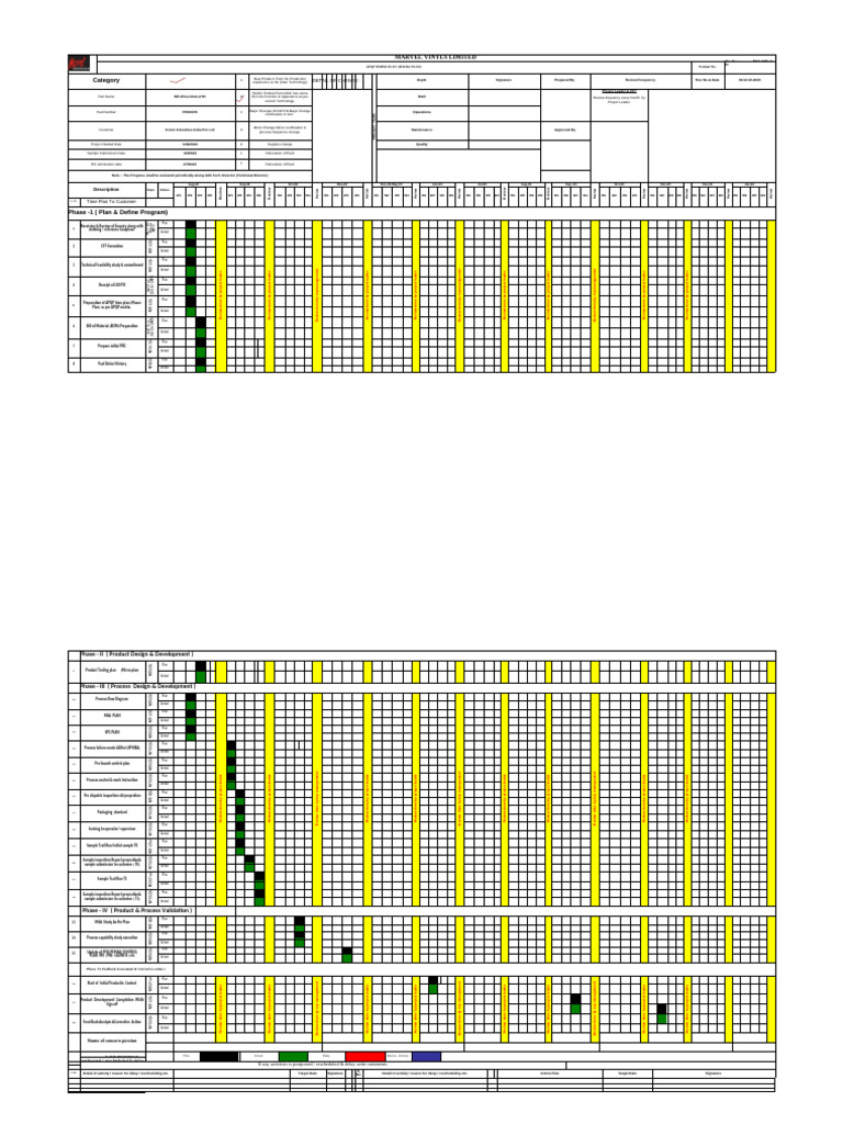 APQP Timing Plan for Marvel Vinyls | PDF