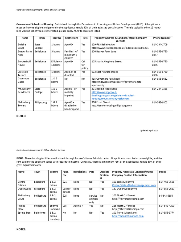 Centre County Subsidized Housing Options | PDF | Urban | Property Law