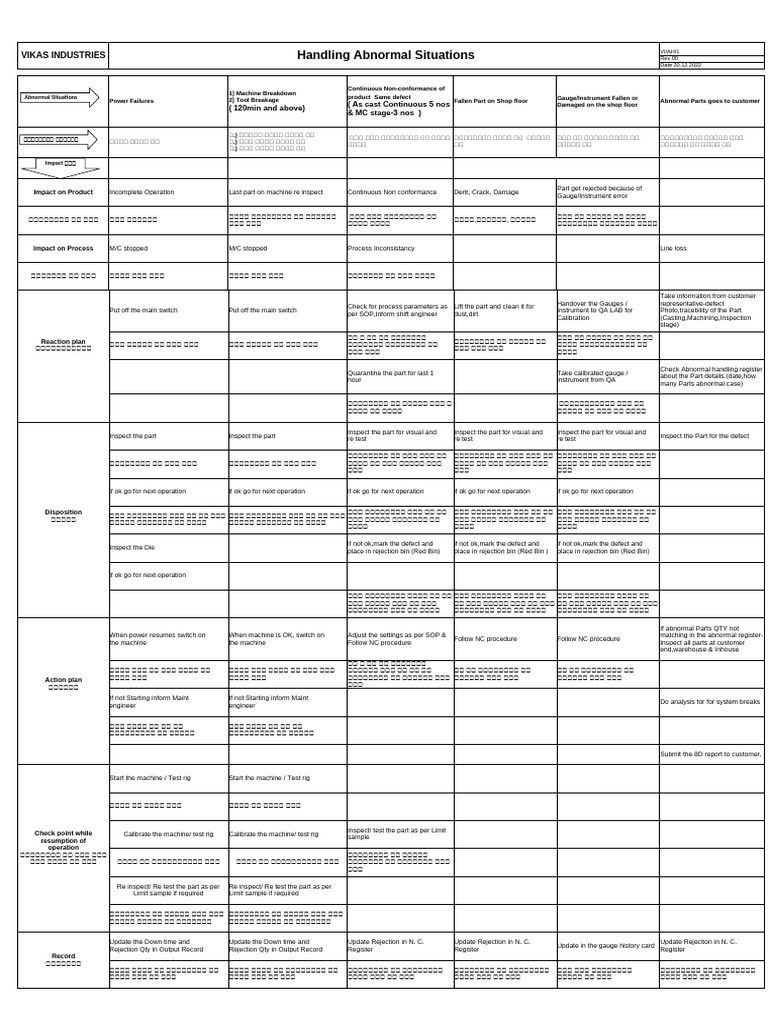 Abnormal Handling Procedure | PDF