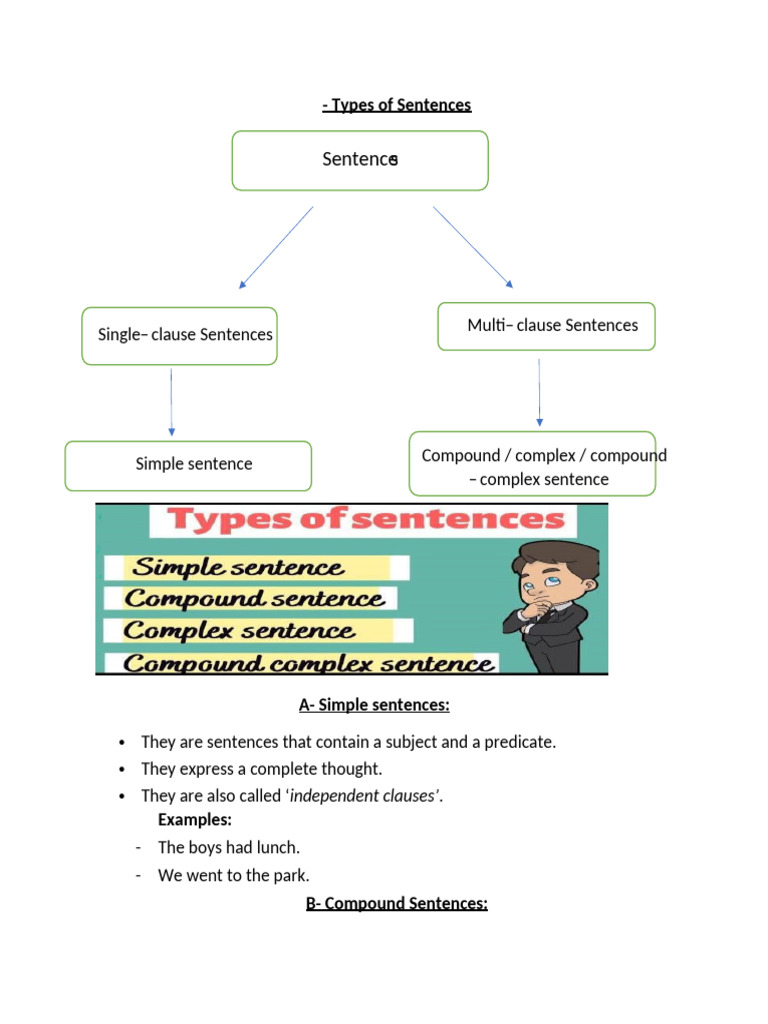 Types of Sentences WZ Answer Key | PDF | Semantics | Linguistics