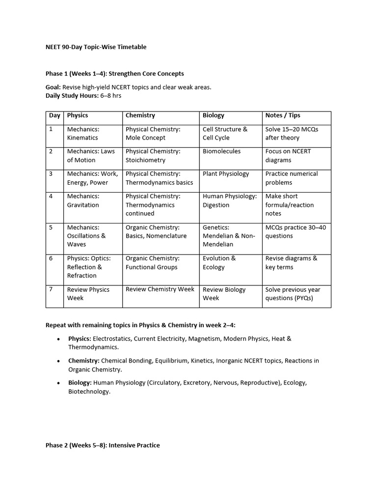 NEET 90-Day Study Timetable Guide | PDF | Chemistry | Physics