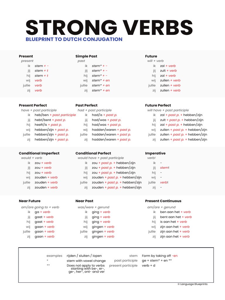 A4 Strong Verb Blueprint | PDF