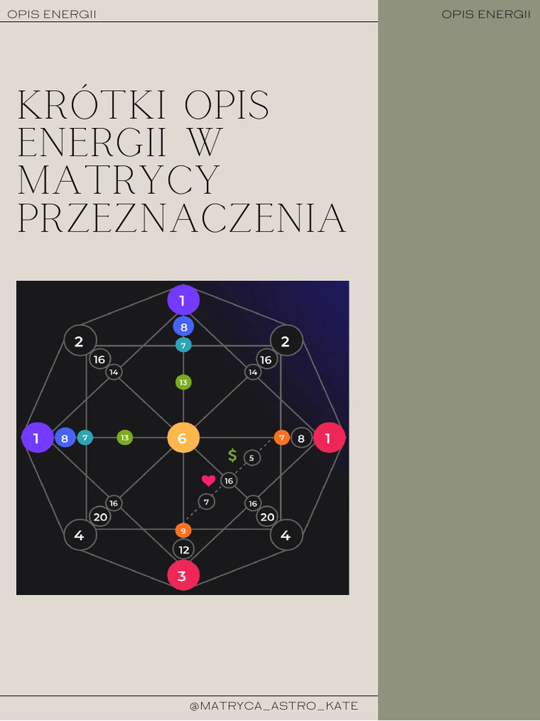 Matryca Losu Krótki Opis Energii PDF | PDF
