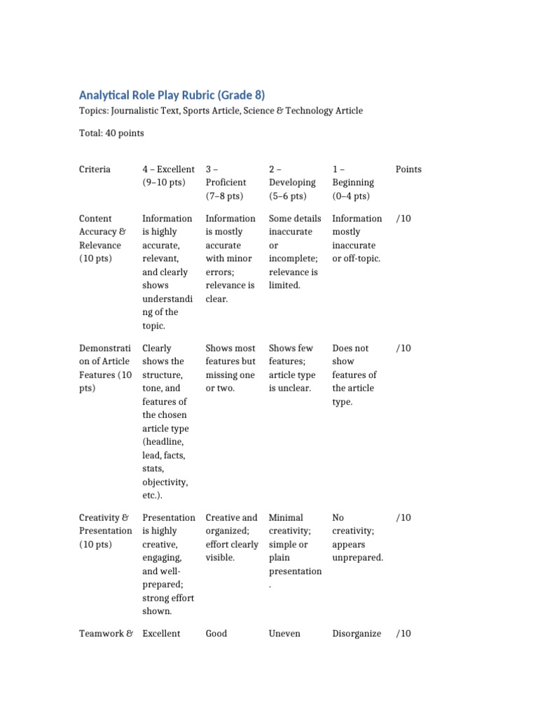 Analytical Role Play Rubric Grade8 | PDF