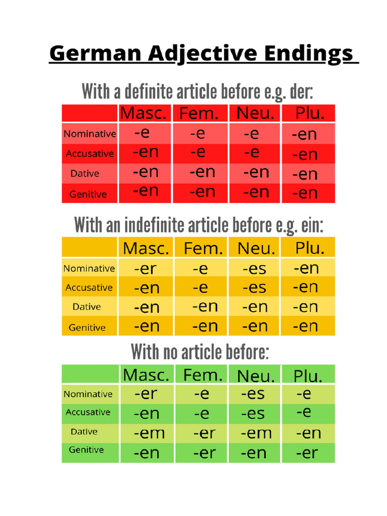 German Adjective Ending - 20260102 - 154420 - 0000 | PDF