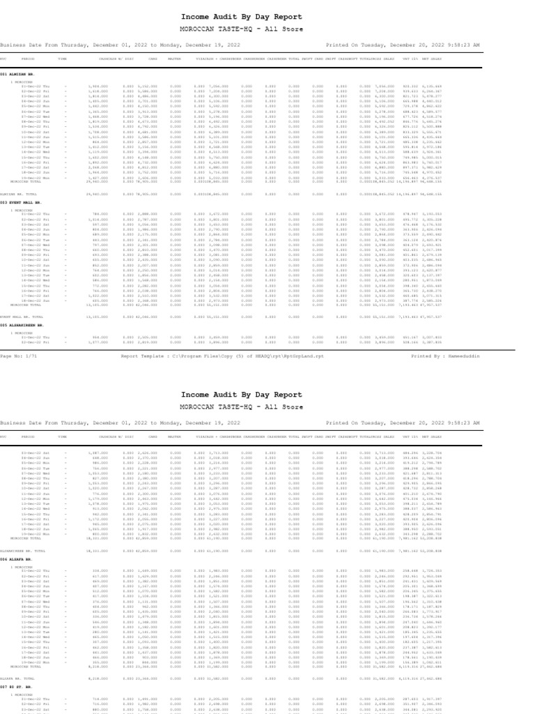 Income Audit by Day Report: Moroccan Taste-Hq - All Store | PDF