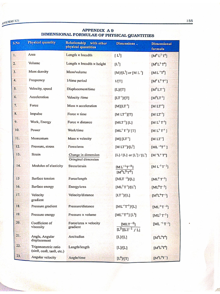 Dimensional Formulas | PDF