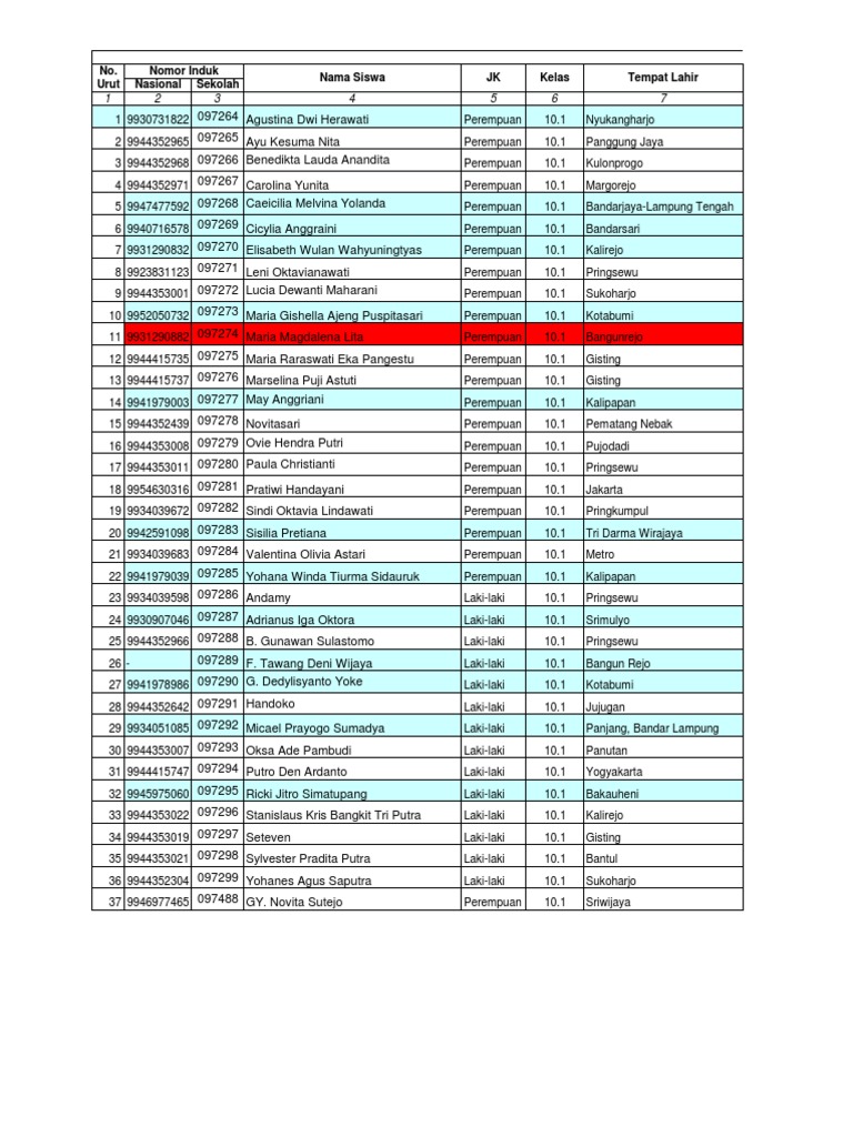 Data Base Siswa | PDF