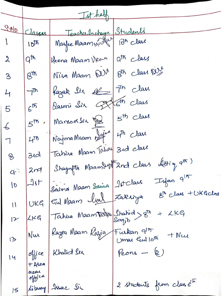 Duty List | PDF