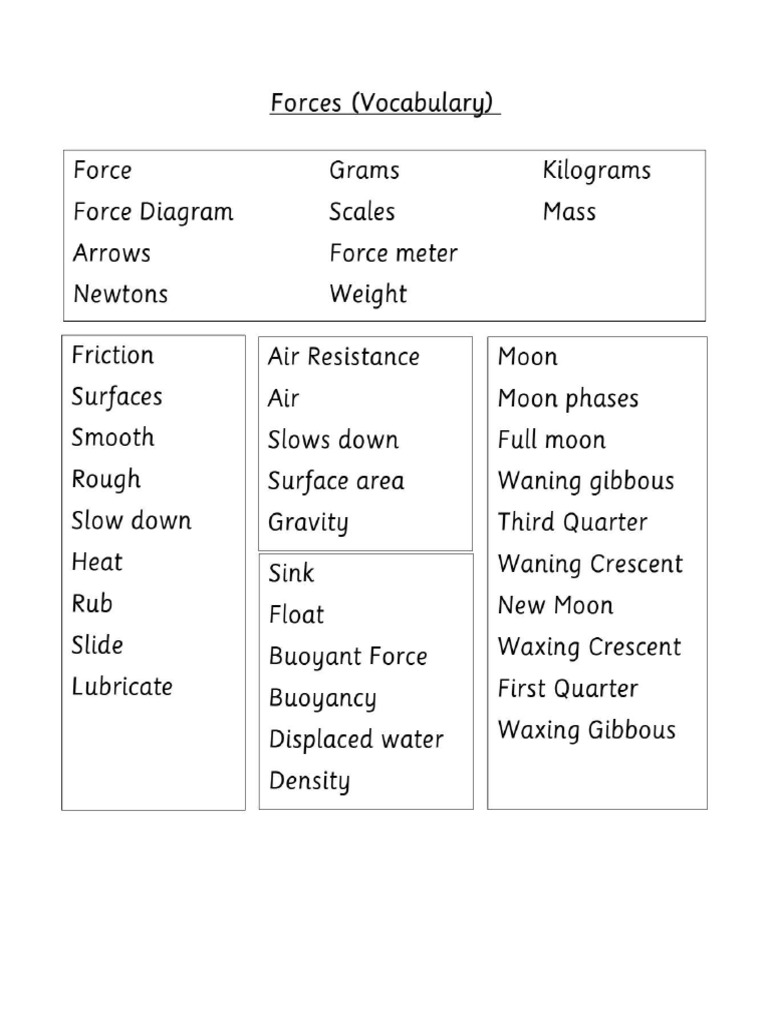 Unit 5. Forces and Electricity (Vocabulary) | PDF