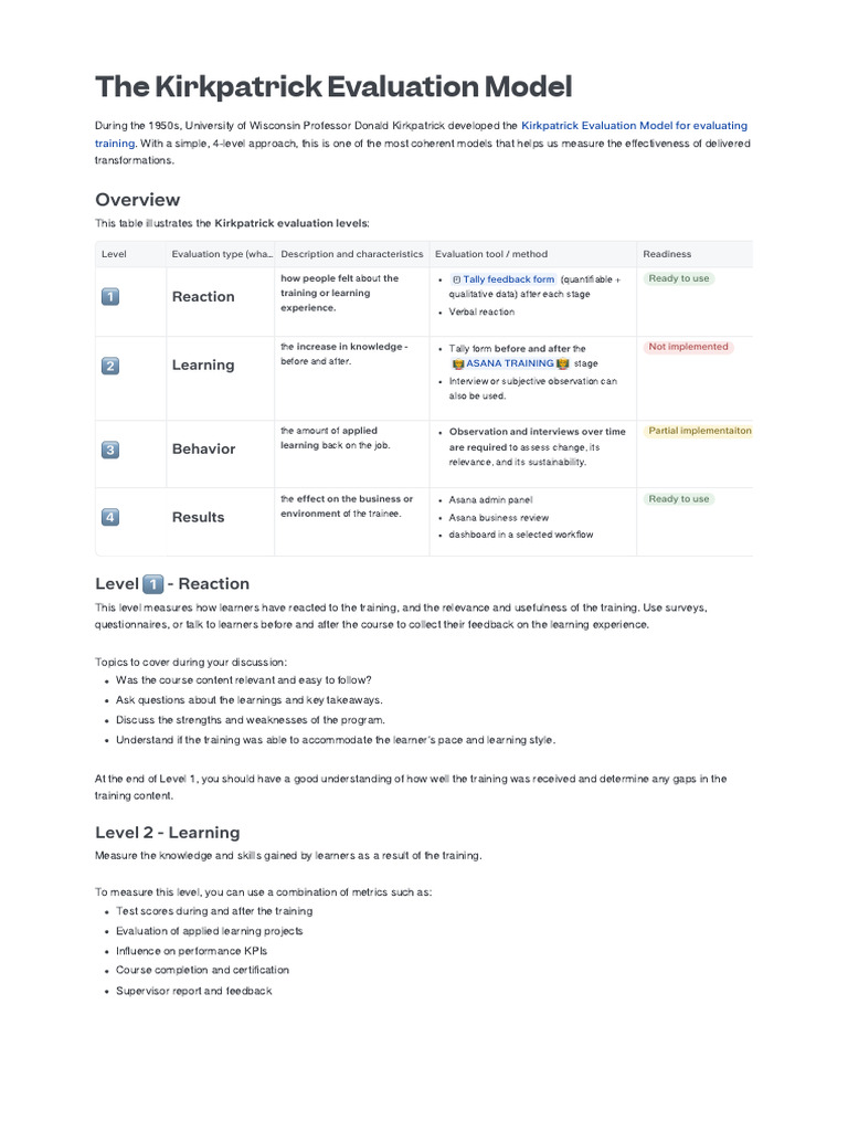 The Kirkpatrick Evaluation Model | PDF | Learning | Performance Indicator