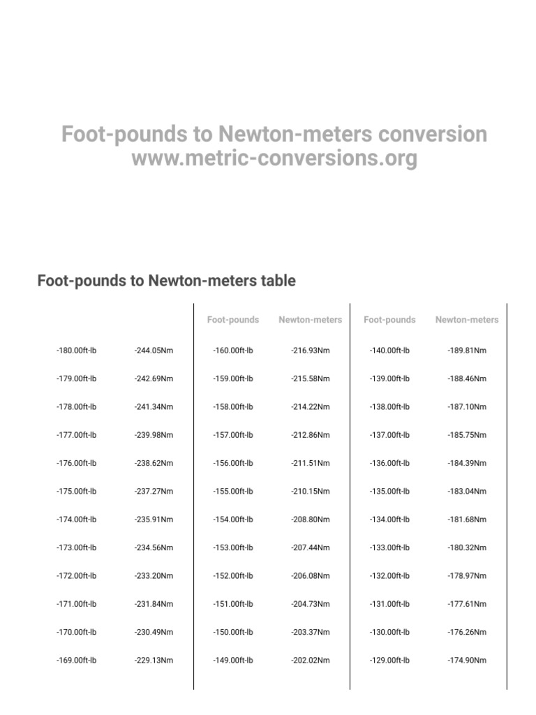 Foot-pounds to Newton-meters Conversion | PDF