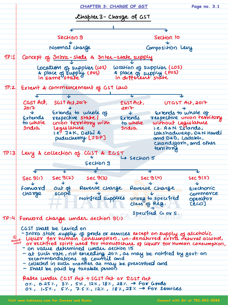 Understanding GST Charges Explained | PDF | Novels Based On Actual Events