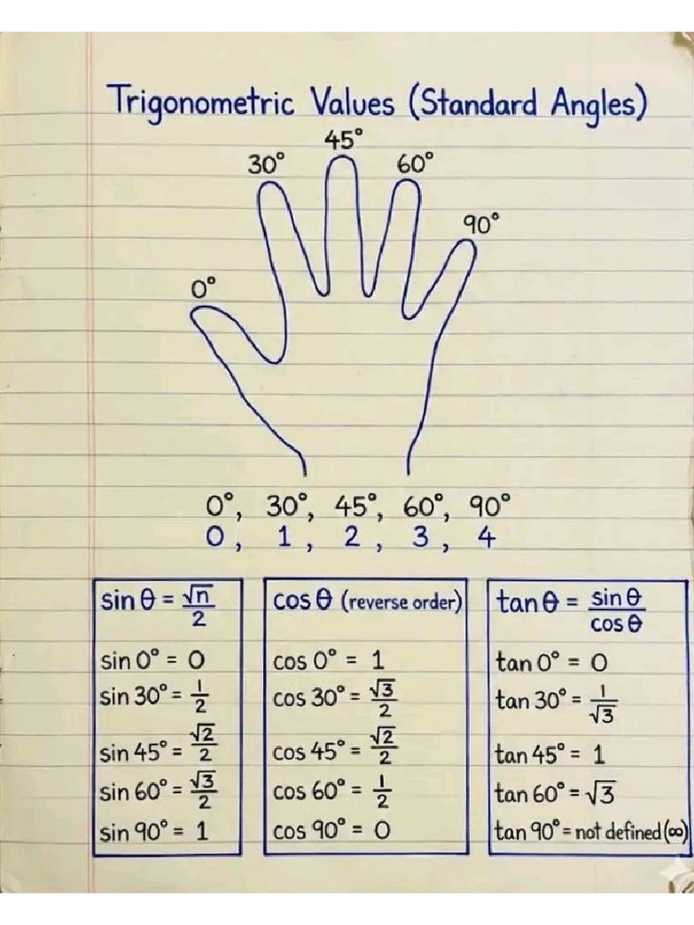 MATHEMATICS FORMULAS (1) | PDF