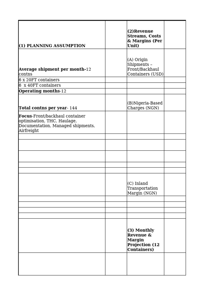 2026 BD Budget and Projection Plans-Rotimi Elemo Senior BDM, Logistics ...