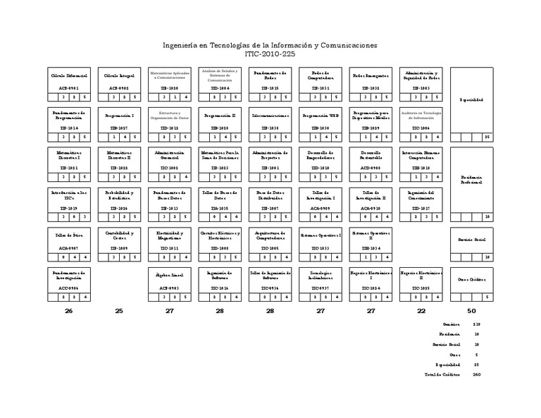 Reticula Tics | PDF