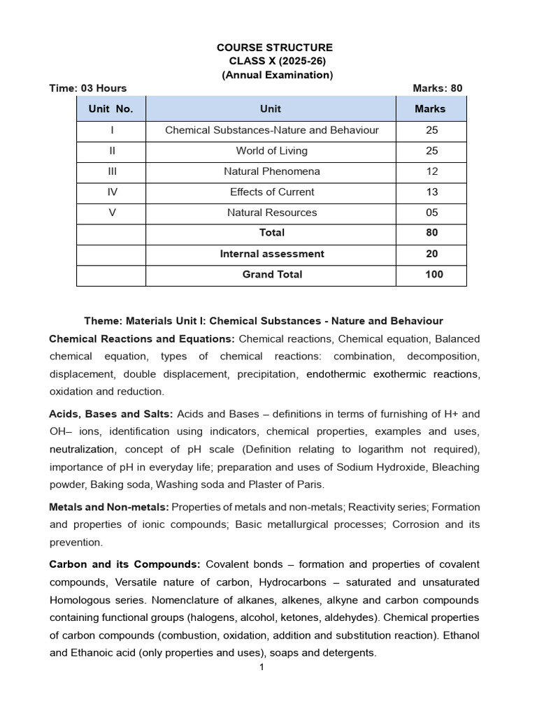 Class X Science Curriculum Overview | PDF | Chemical Compounds | Alkene