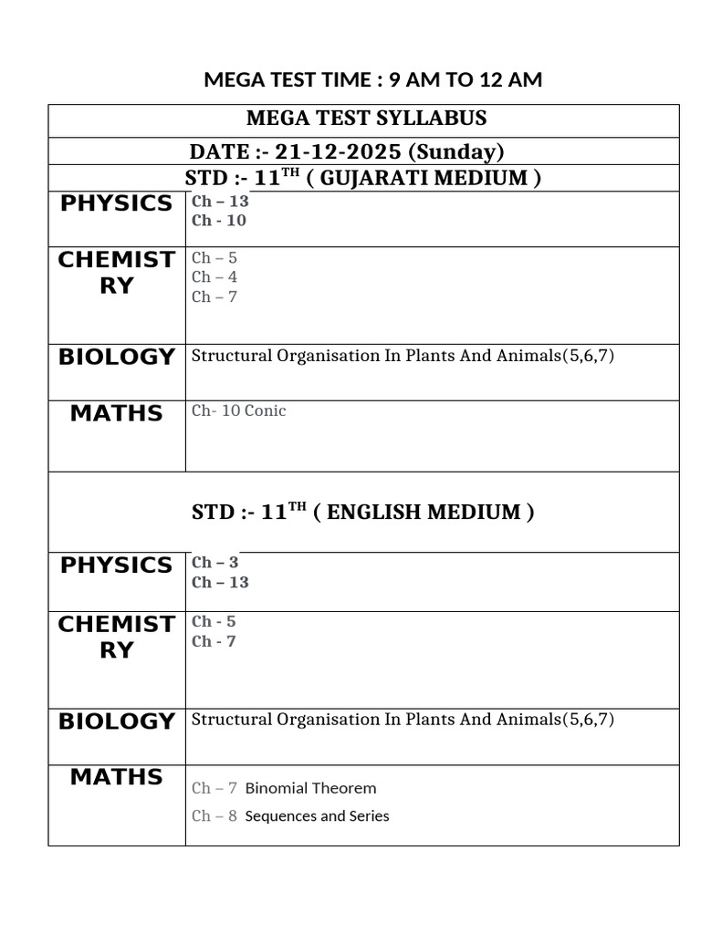 11th Grade Mega Test Syllabus 2025 | PDF