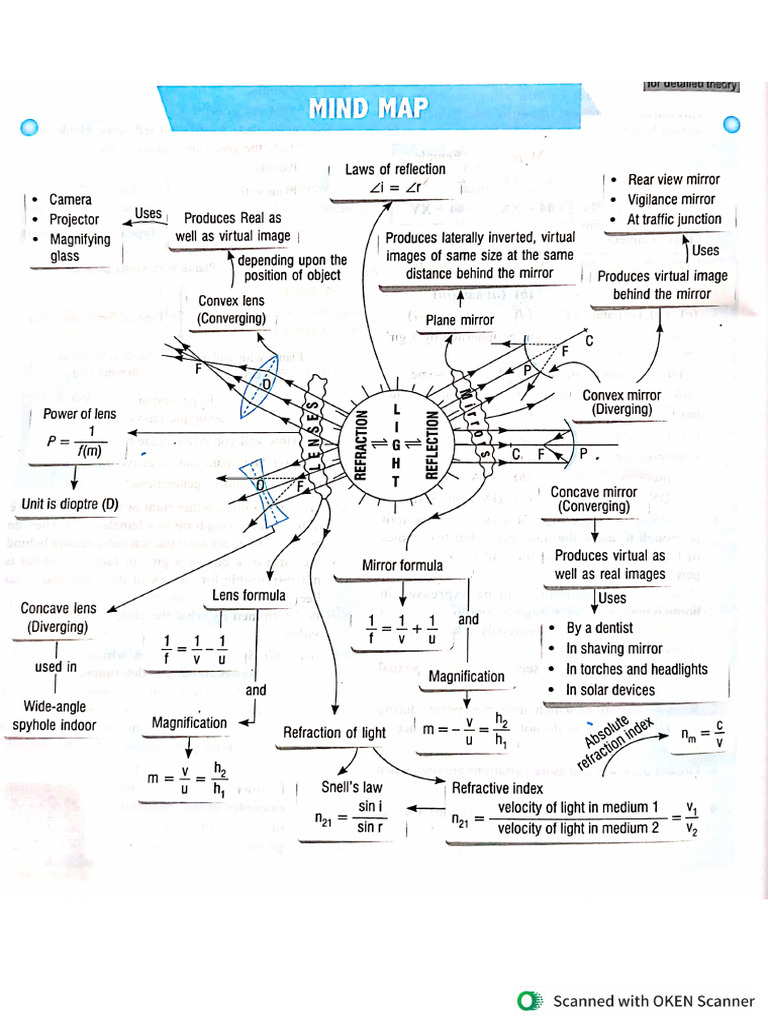 Ch Light Questions PDF | PDF