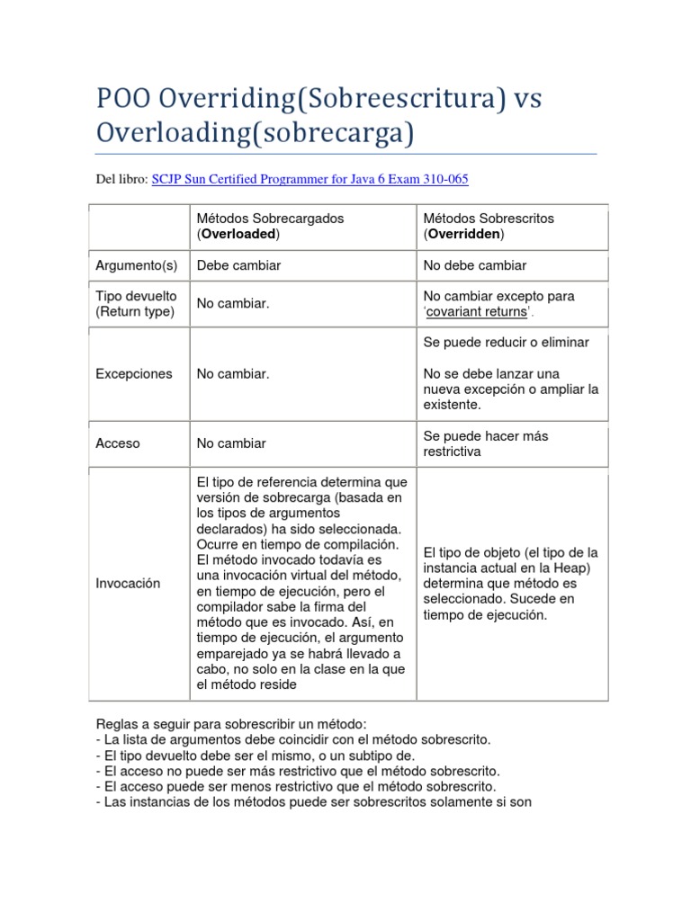 Sobreescritura y Sobrecarga en Java