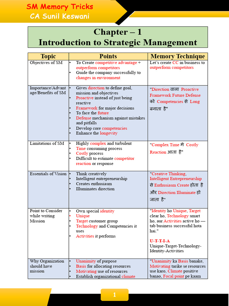 SM Memory Tricks Students | PDF | Competitive Advantage | Strategic ...