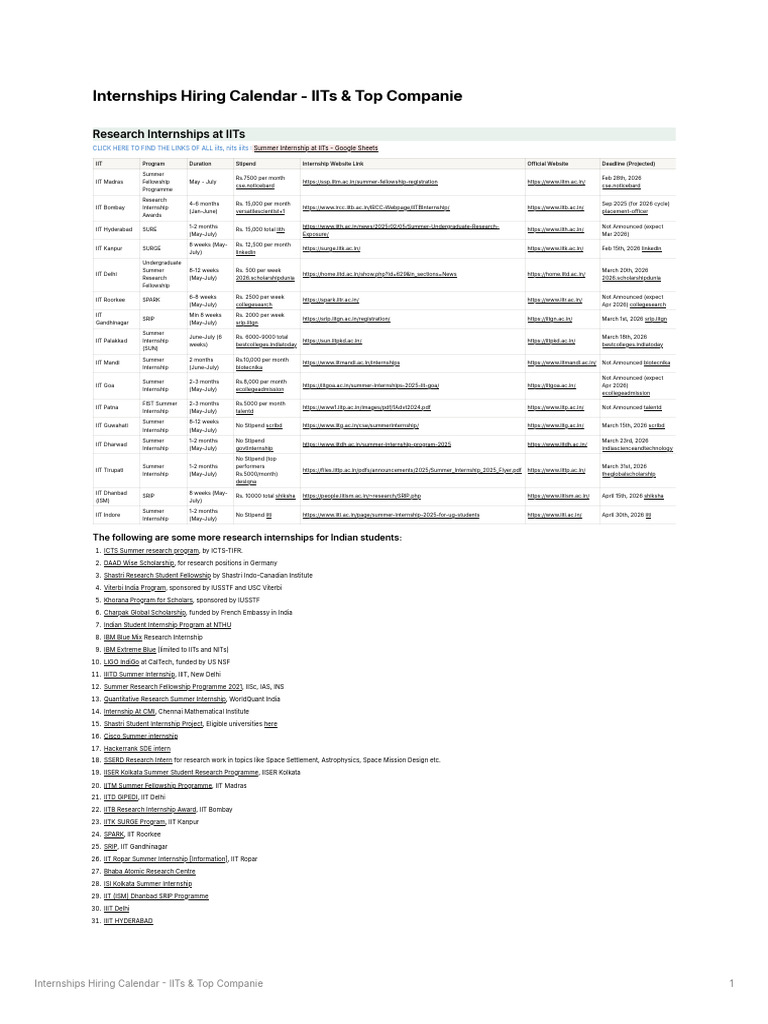 IITs Summer Internship Calendar 2026 | PDF | Computer Programming ...