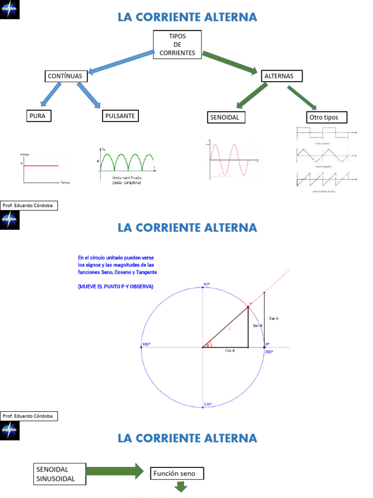 2 2corriente Alterna | PDF
