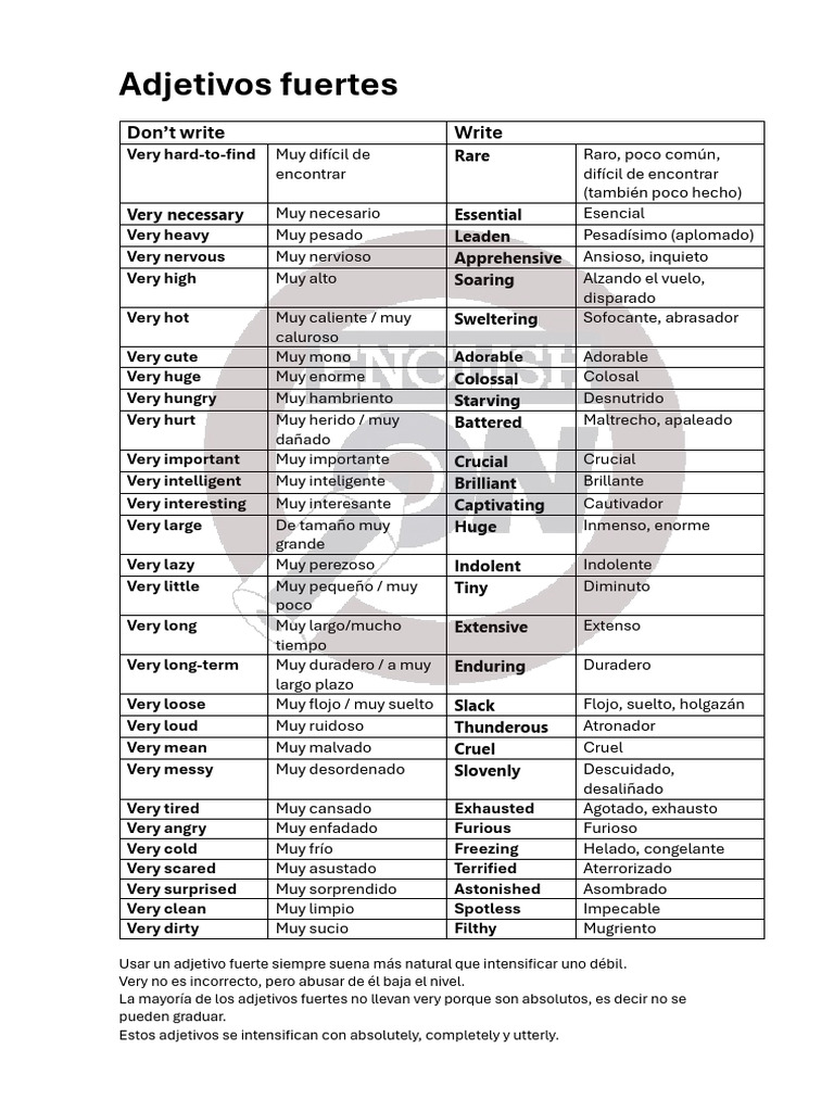 Vocabulario Adjetivos Fuertes EnglishOnh | PDF