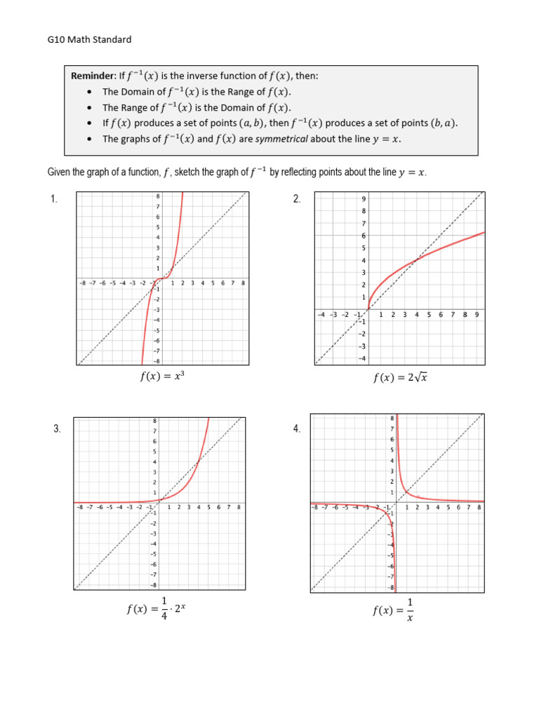 9. Graphs of Function Inverses Classnote | PDF