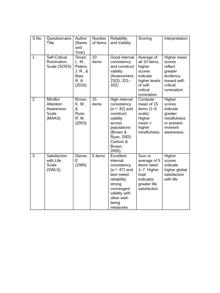 Questionnaire Summary Table | PDF | Validity (Statistics ...