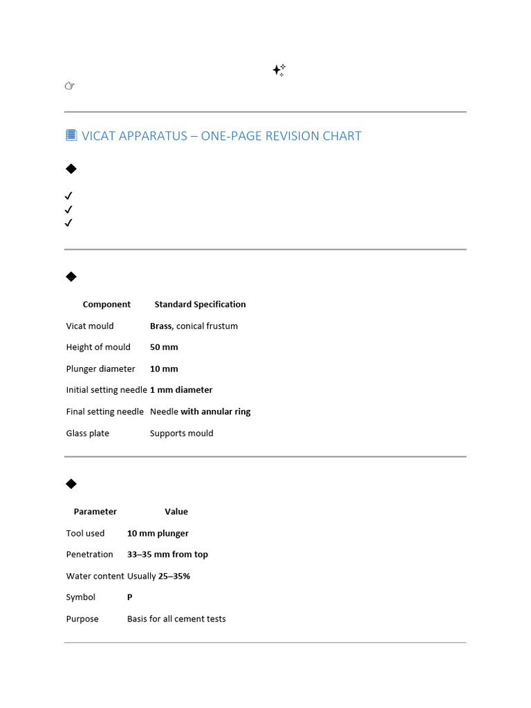 ONE-PAGE REVISION CHART | PDF
