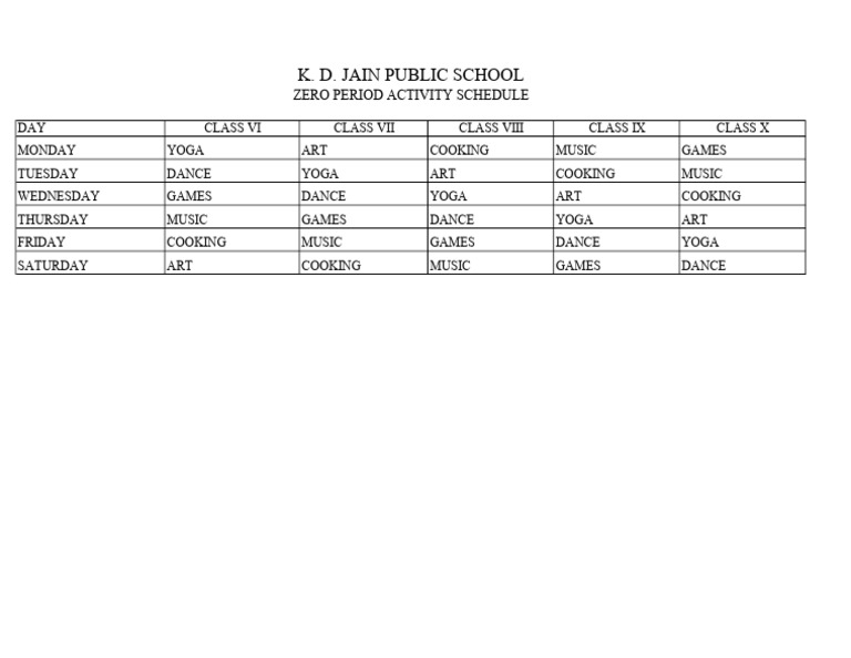 Zero Period Activity Class Vi to x | PDF