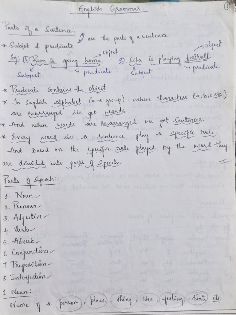 English Introduction Parts of Speech | PDF | Semantic Units ...