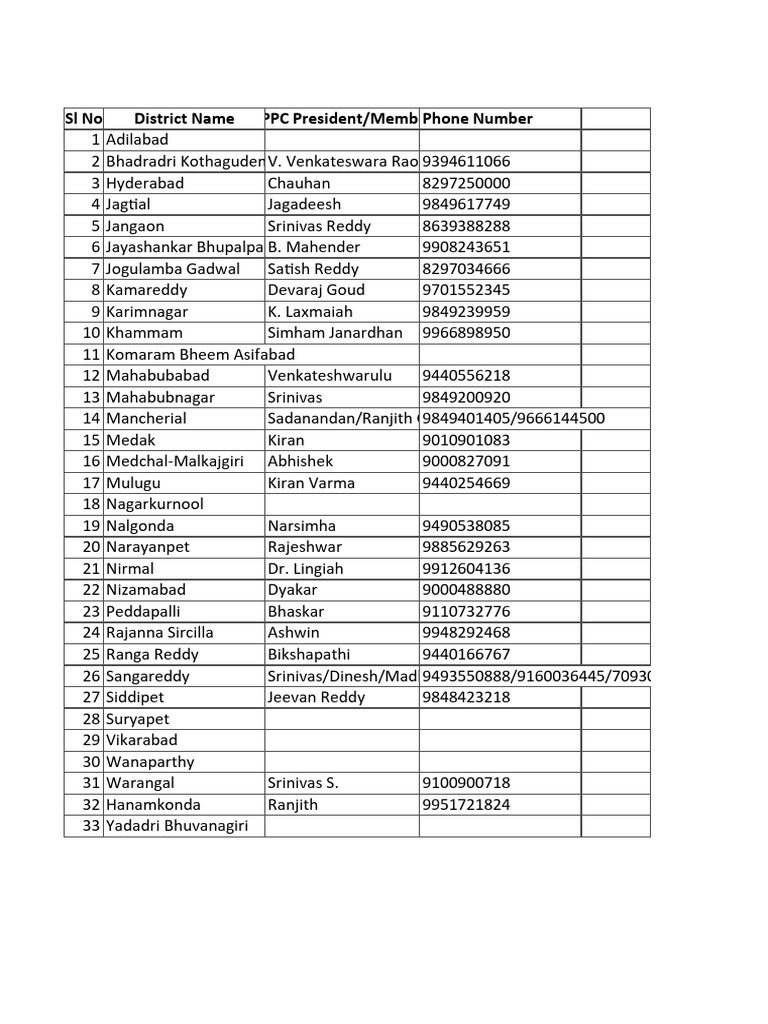 TPPC Members and Contacts by District | PDF