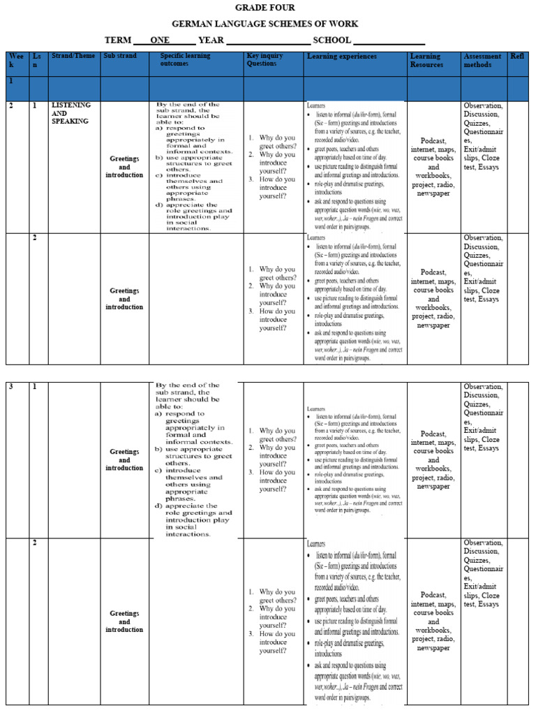 Grade 4 German Language Curriculum | PDF | Learning | Human Communication
