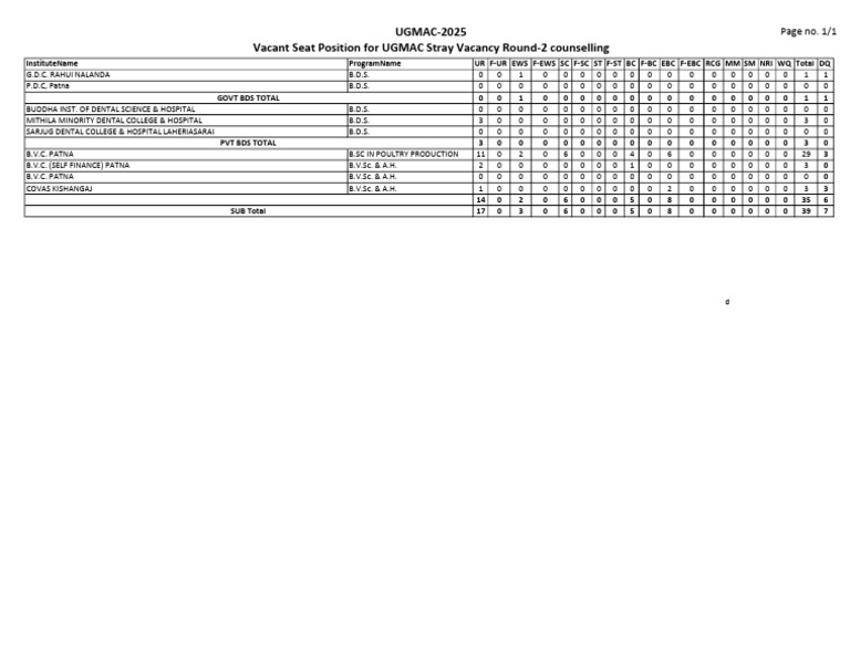 Ugmac25 Svr2 SM | PDF