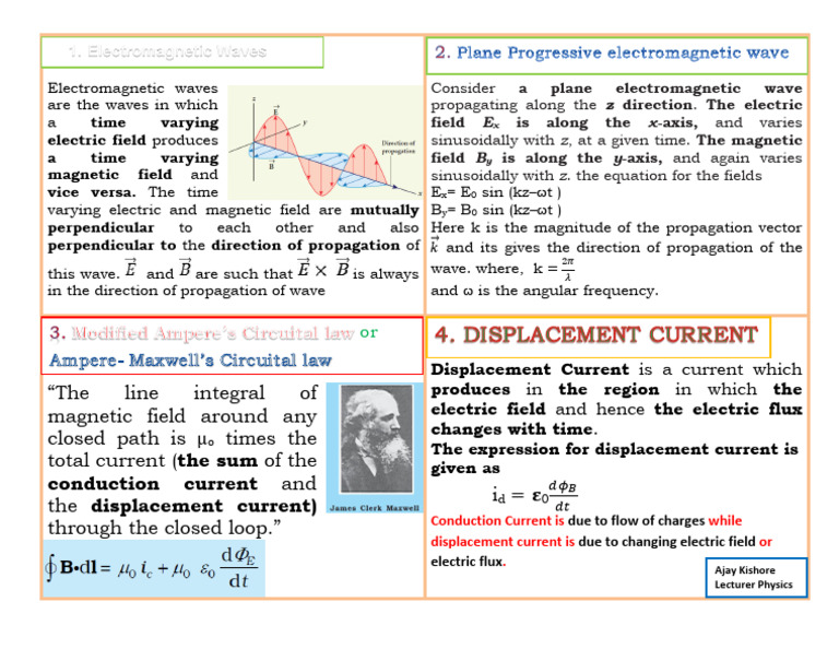 Electromagnetic Waves Revision Sheet No. 01 | PDF