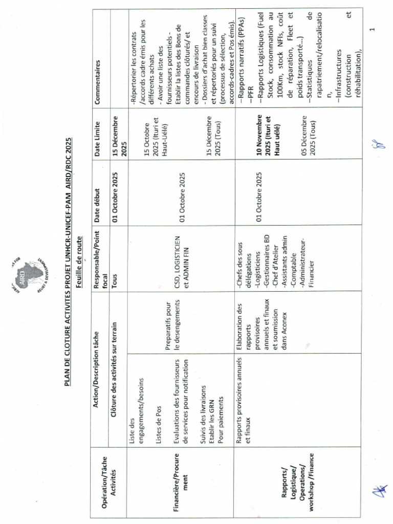 Plan de Cloture Des Activites Aird 2025 | PDF
