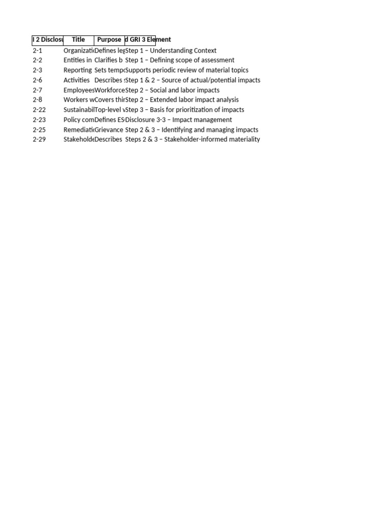 GRI2_to_GRI3_Interrelationship | PDF