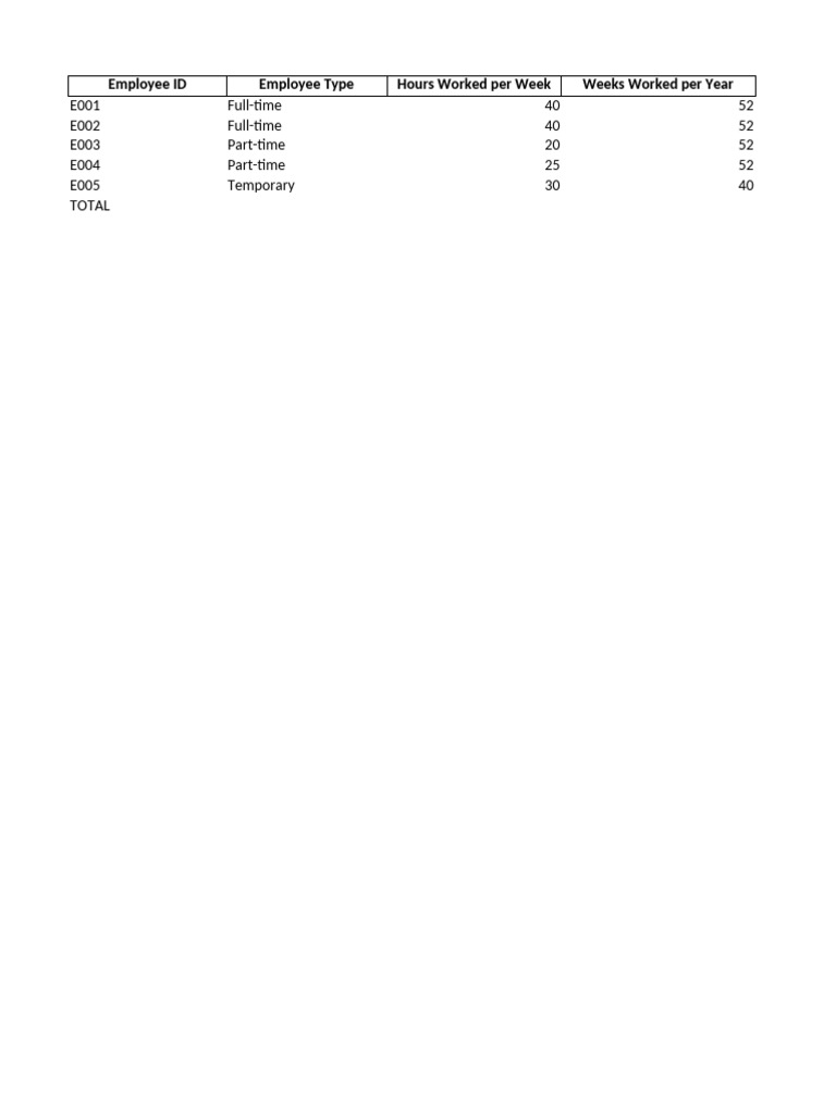 FTE_Calculator_Template | PDF